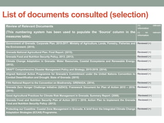 Prioritizing adaptation options in agriculture: The experience of Grenada | PPT