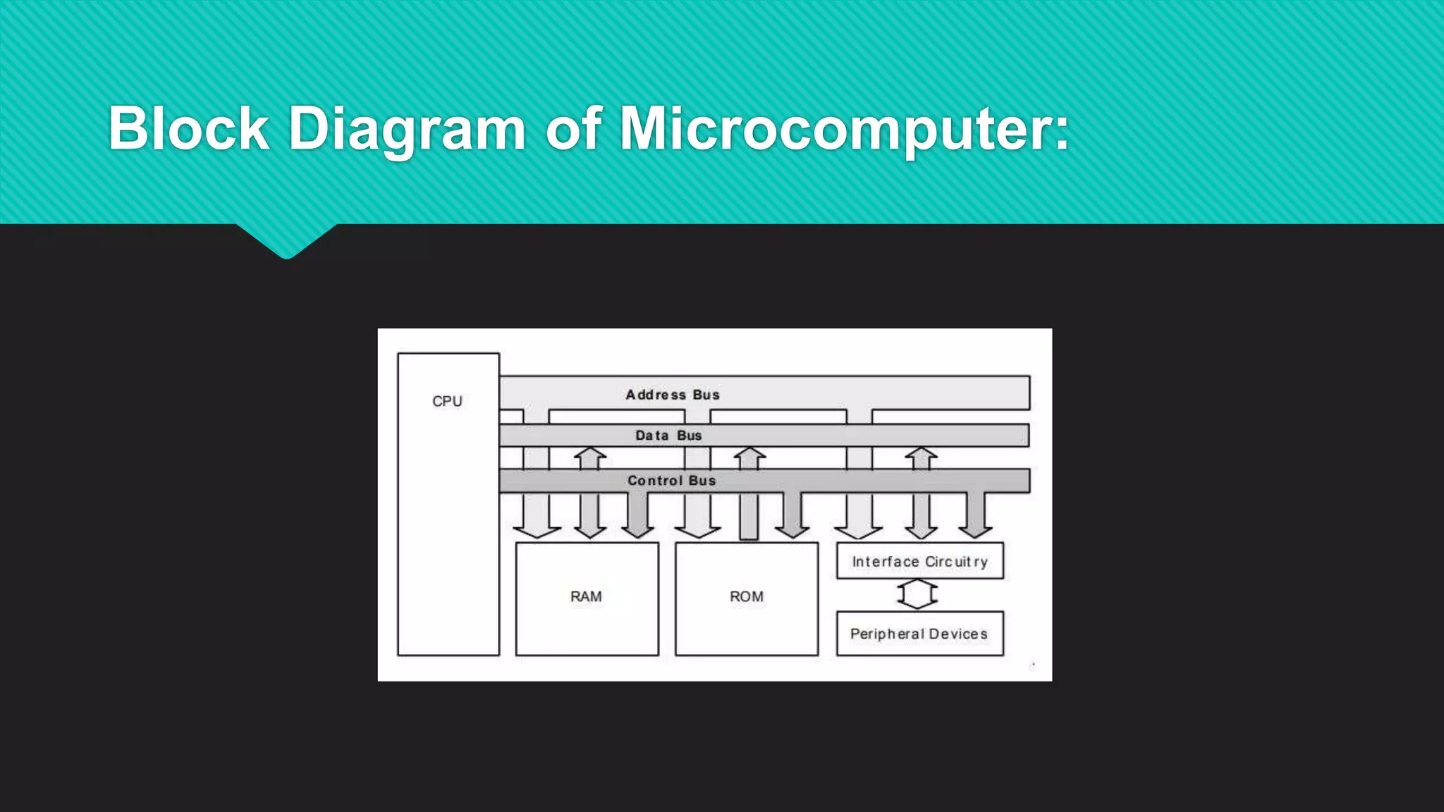 Microcomputer & RAM Model | PPT