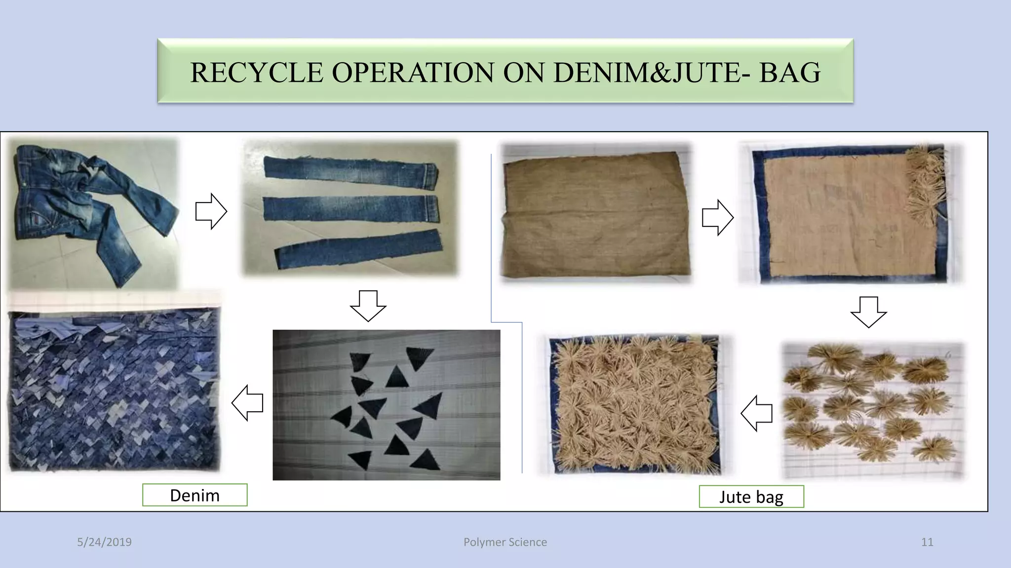 RECYCLING OF TEXTILE WASTE | PPTX