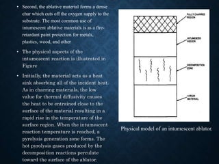Ablative and Thermal Materials | PPTX