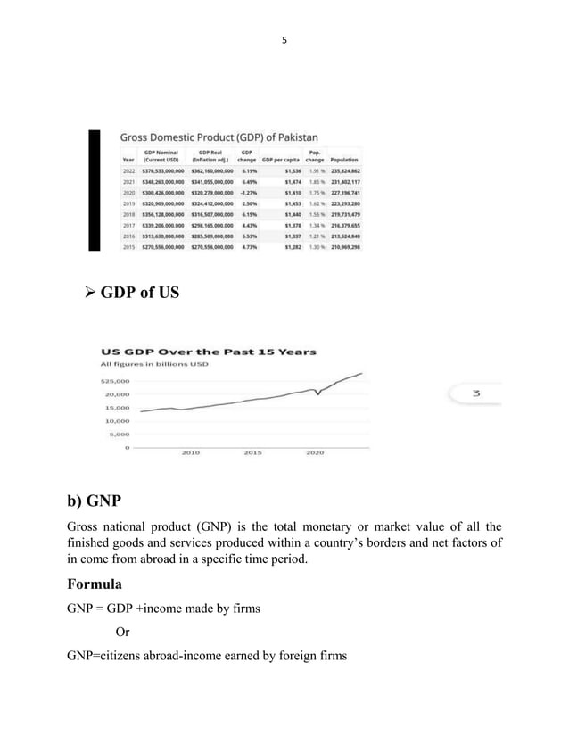 Scope Of Macroeconomics introduction and basic theories | DOCX ...