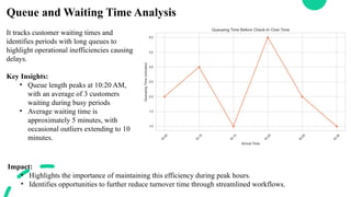 Presentation_Group 3.pptx Bowling Alley Simulation | PPT