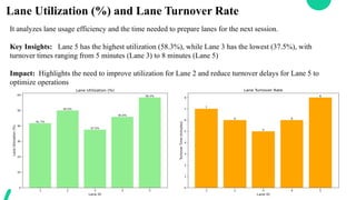 Presentation_Group 3.pptx Bowling Alley Simulation | PPT