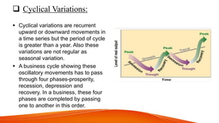 TIME SERIES | PPT
