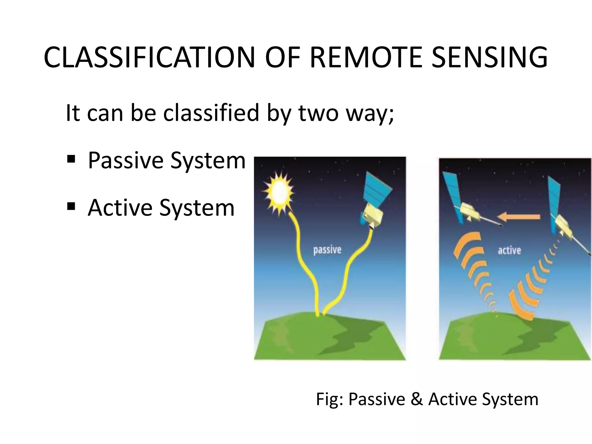 Geographic Information System(GIS) and Remote Sensing(RS) in Disaster ...