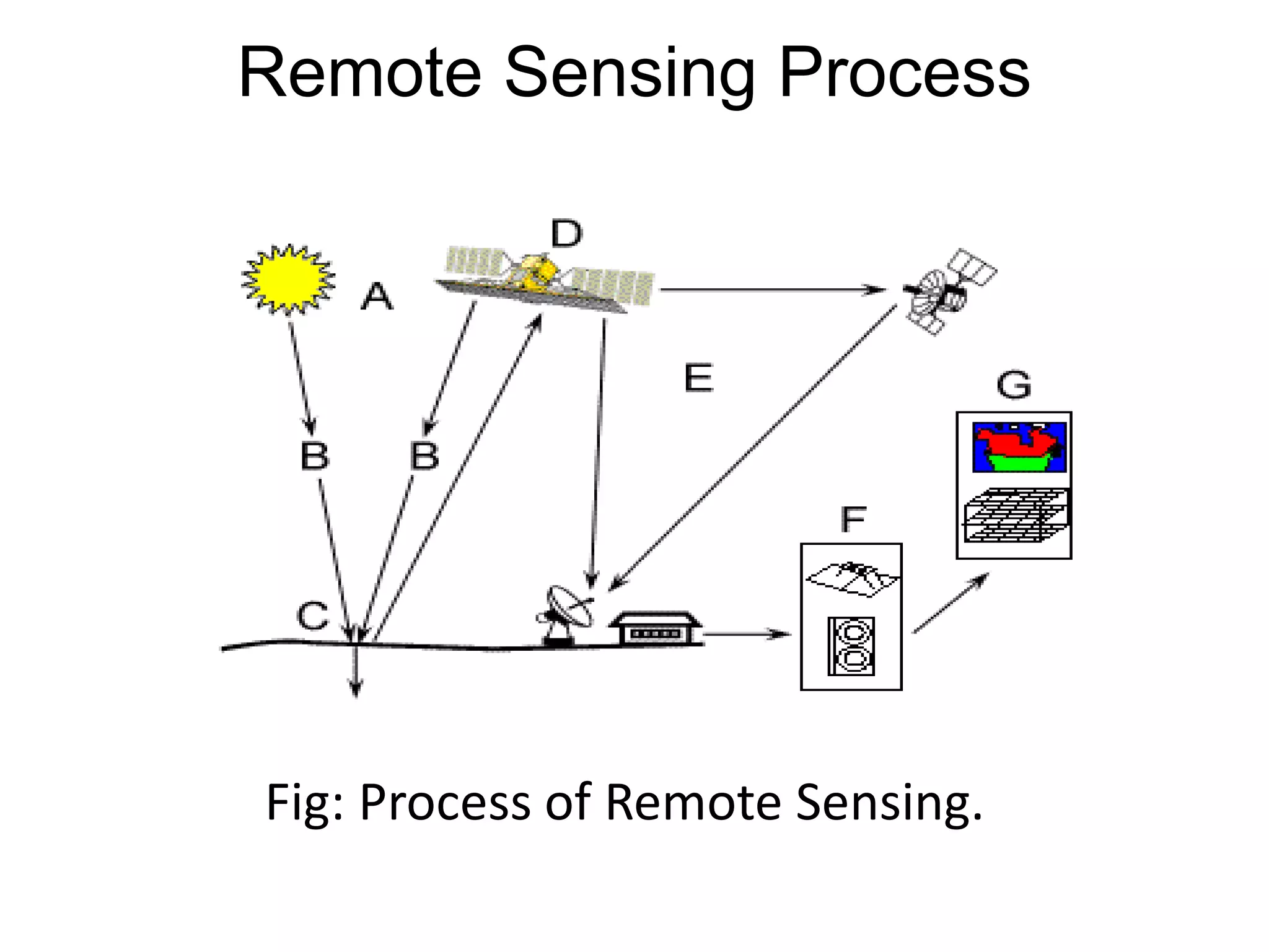 Geographic Information System(GIS) and Remote Sensing(RS) in Disaster ...