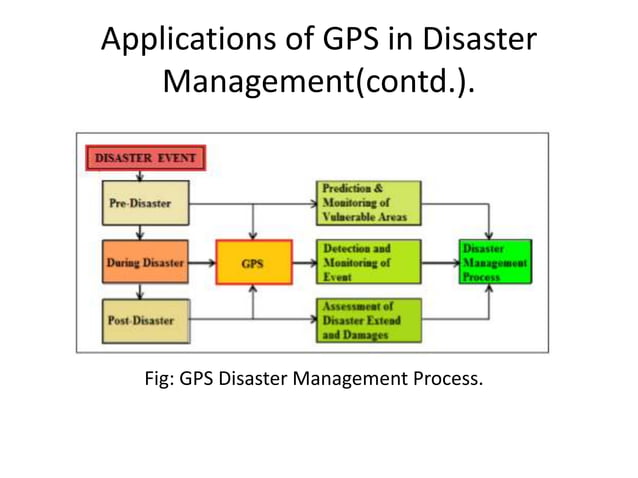 Geographic Information System(GIS) and Remote Sensing(RS) in Disaster Management. | PPTX