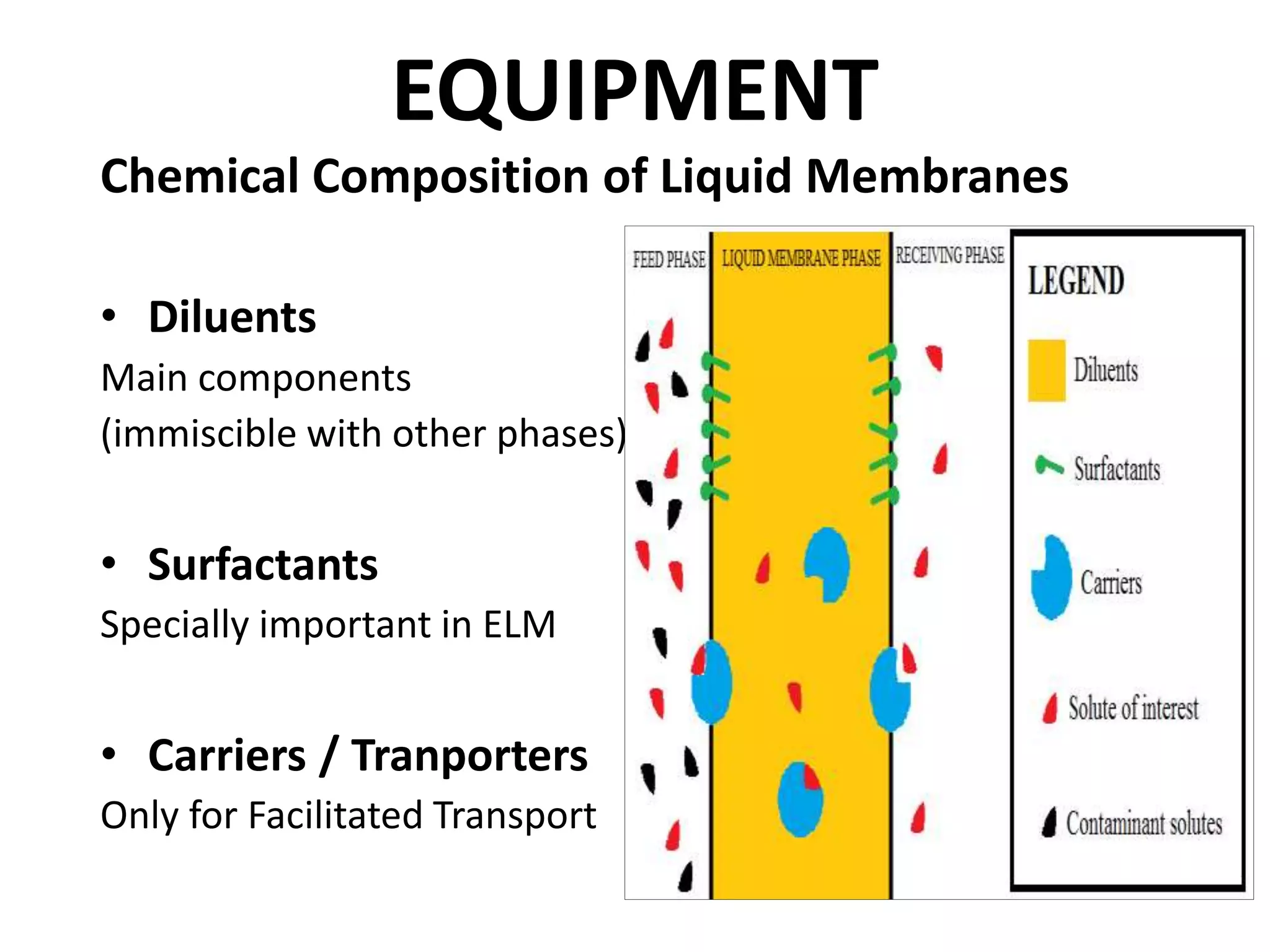 Liquid menbranes | PPTX