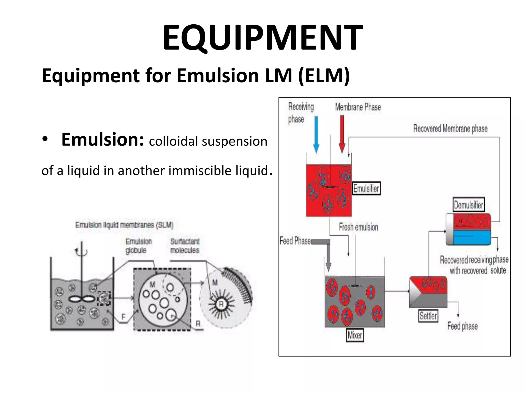 Liquid menbranes | PPTX