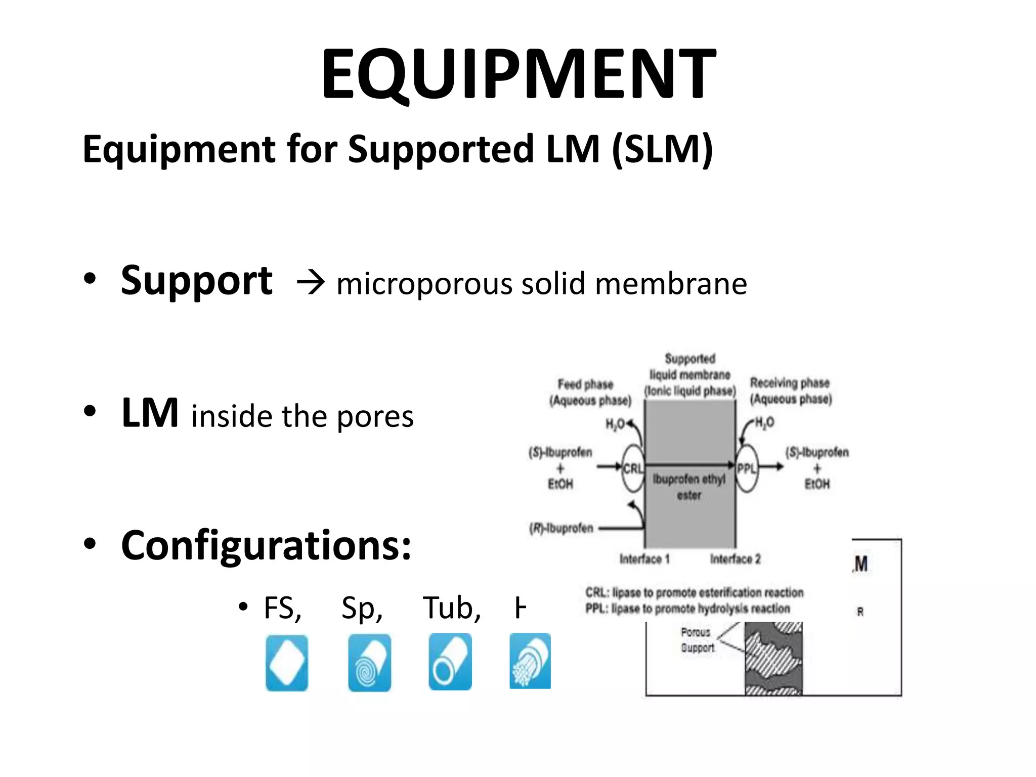 Liquid menbranes | PPTX