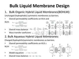 Liquid menbranes | PPTX