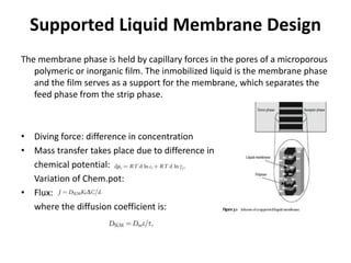 Liquid menbranes | PPTX