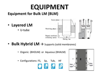 Liquid menbranes | PPTX