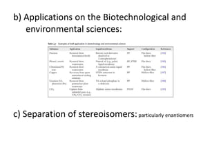 Liquid menbranes | PPTX