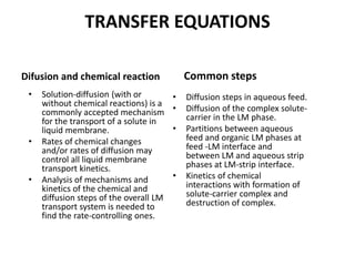 Liquid menbranes | PPTX