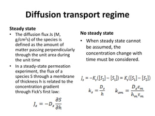 Liquid menbranes | PPTX