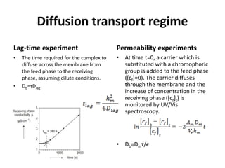 Liquid menbranes | PPTX