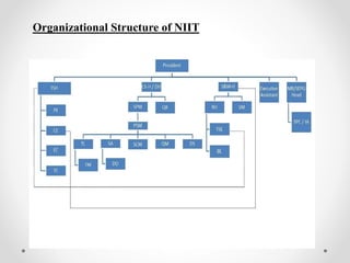 Management Functions and Organisational Behaviour Project | PPTX