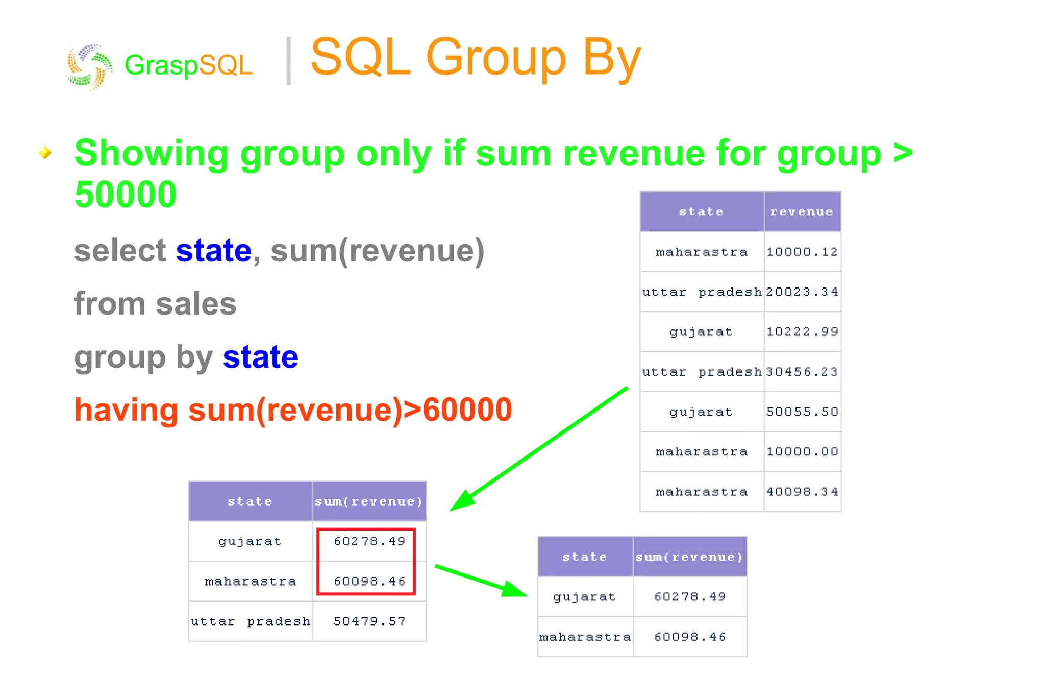 Presentation groupby | PPT