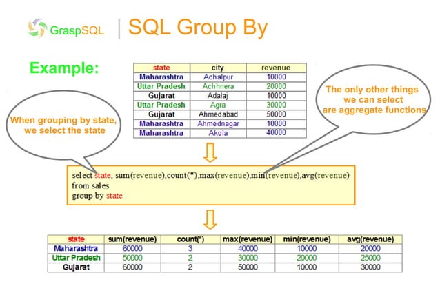 Presentation groupby | PPT | Free Download