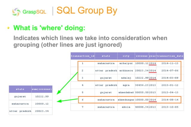Presentation groupby | PPT | Free Download