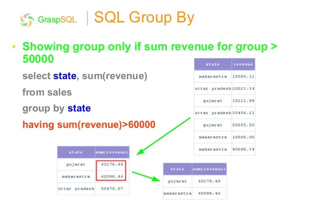 Presentation groupby