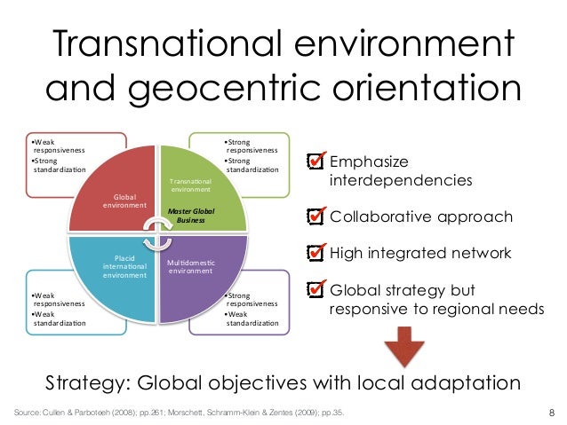 Global Business Program: marketing research