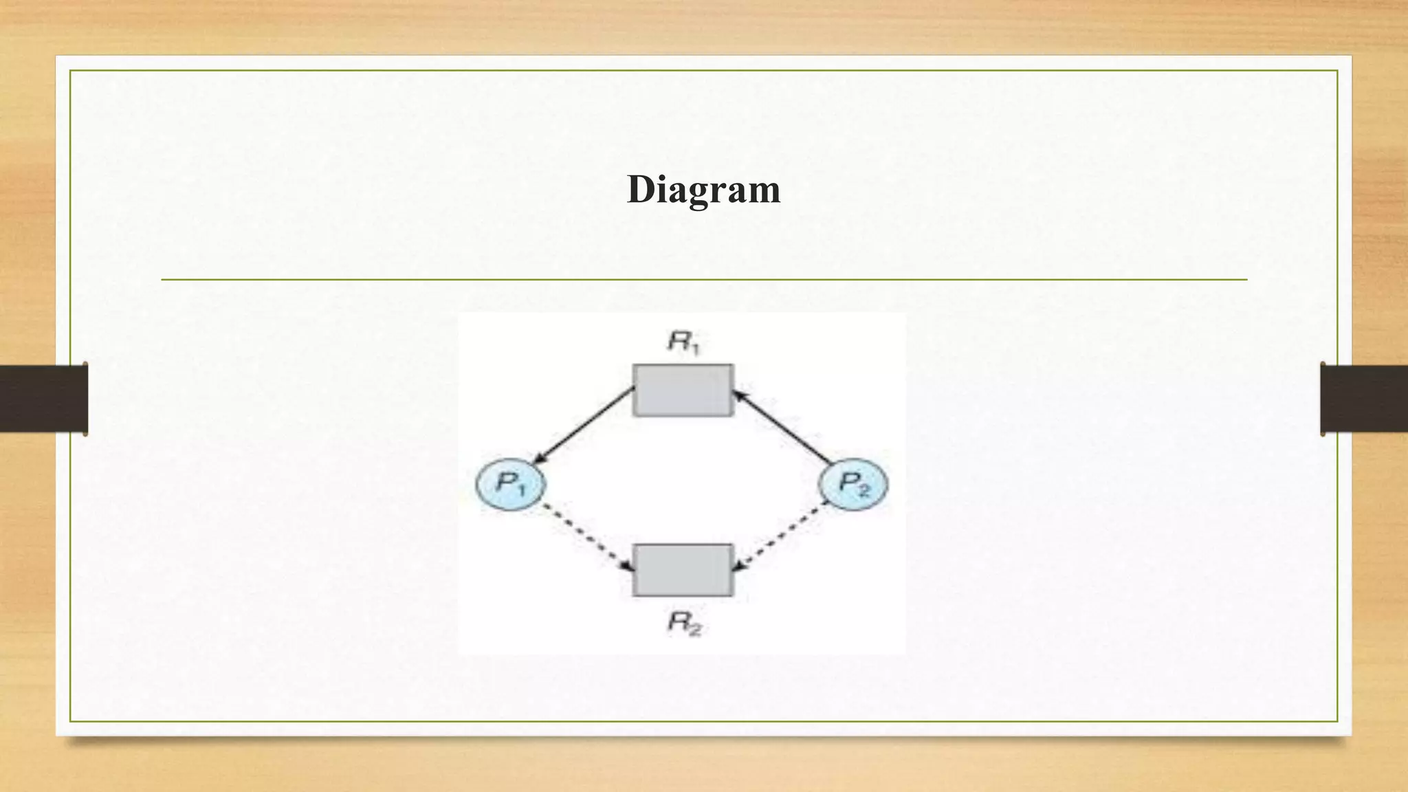 deadlocks in operating .pptx