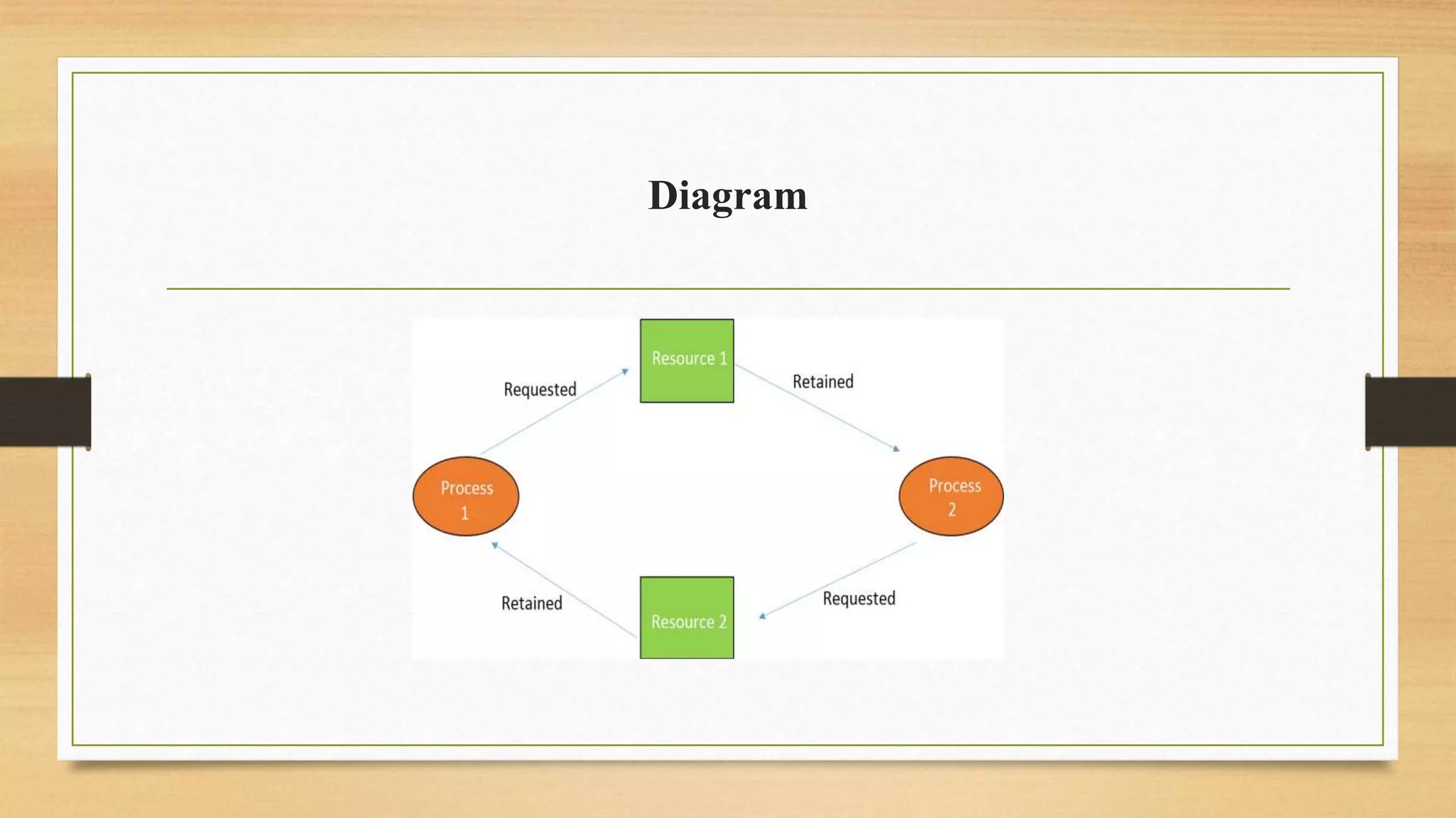 deadlocks in operating .pptx
