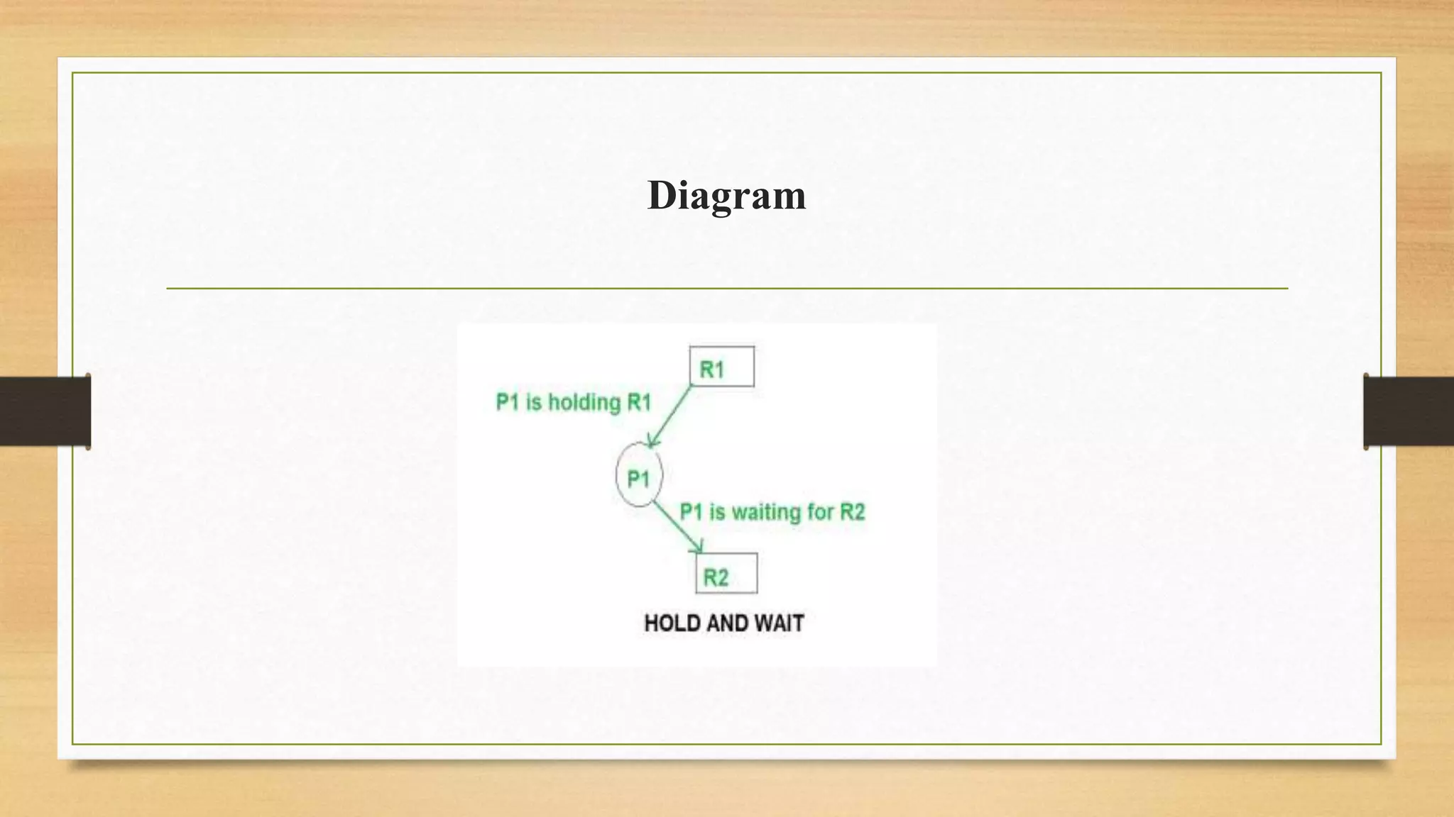 deadlocks in operating .pptx