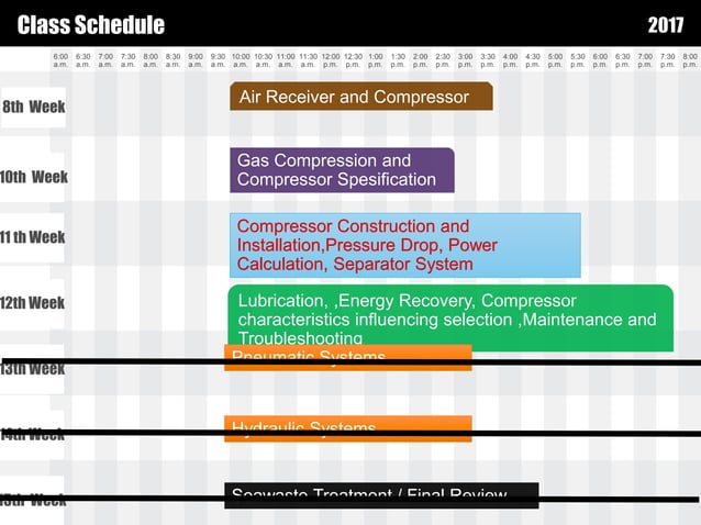 Presentation Groups | PPT