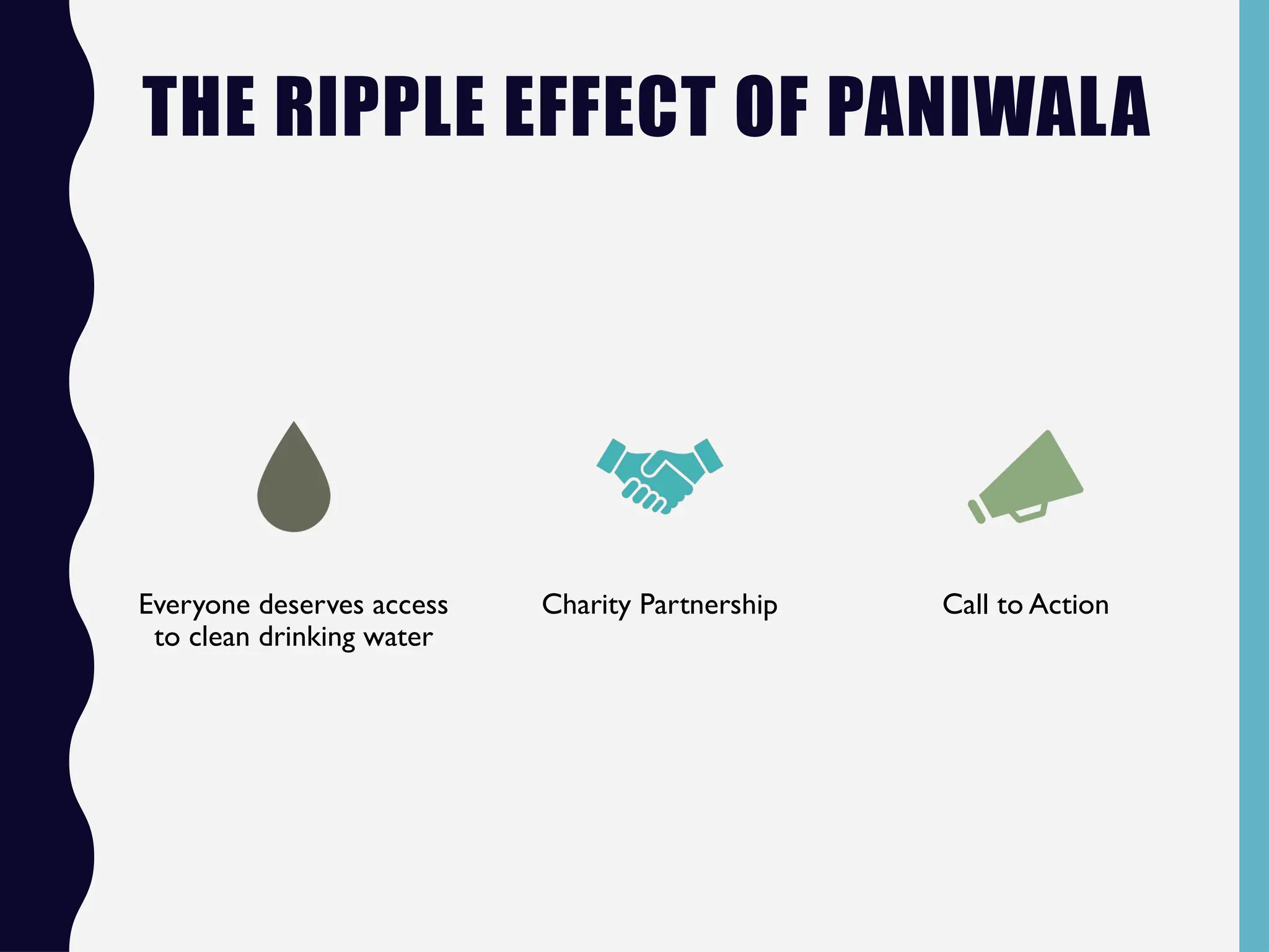 Business communication model (Small Business Model).pptx