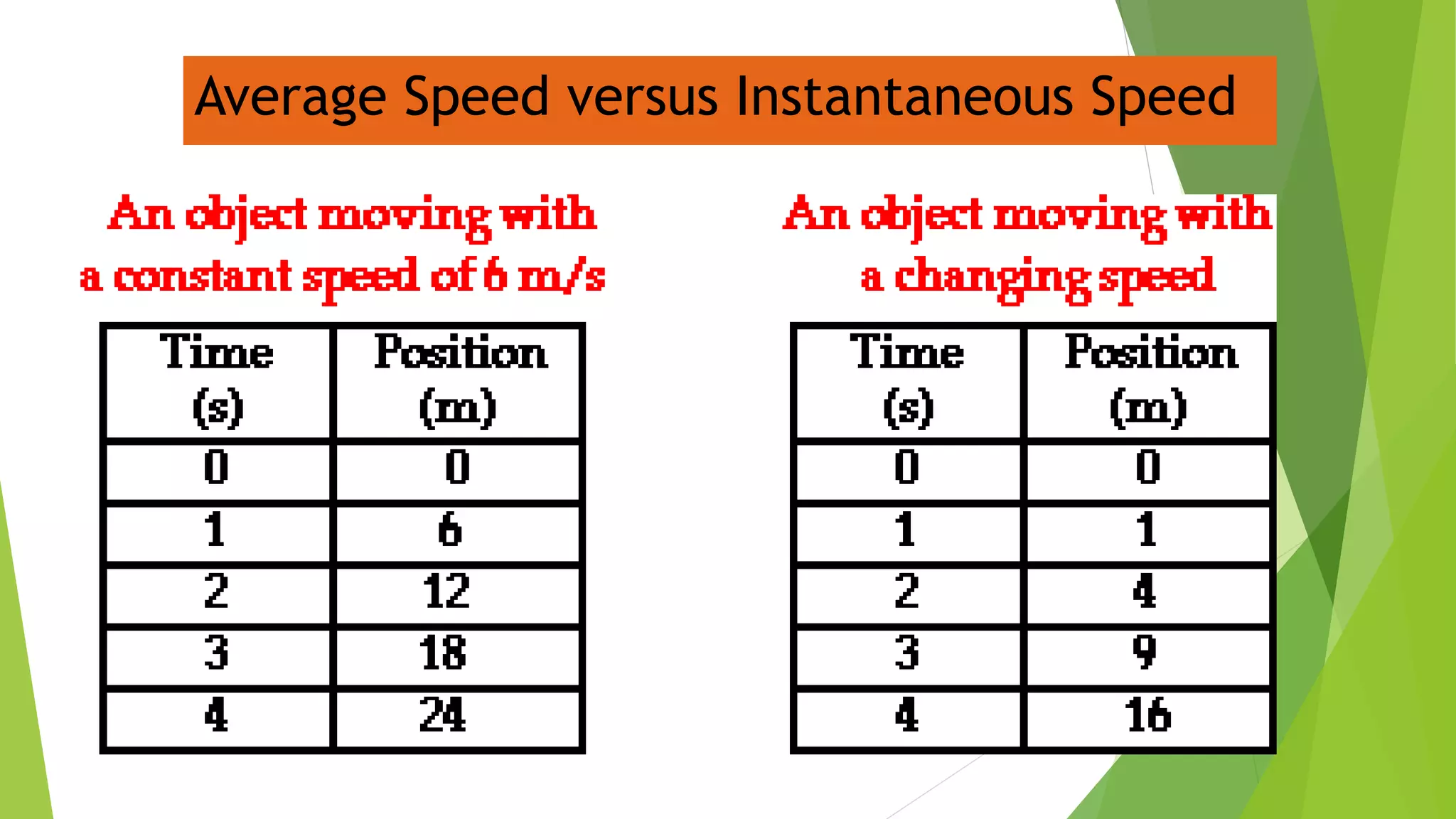Motion in One Dimension: Distance, Displacement, speed or velocity and ...