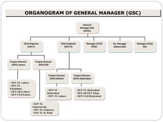 Grid Station Construction (GSC) NTDCL | PPTX
