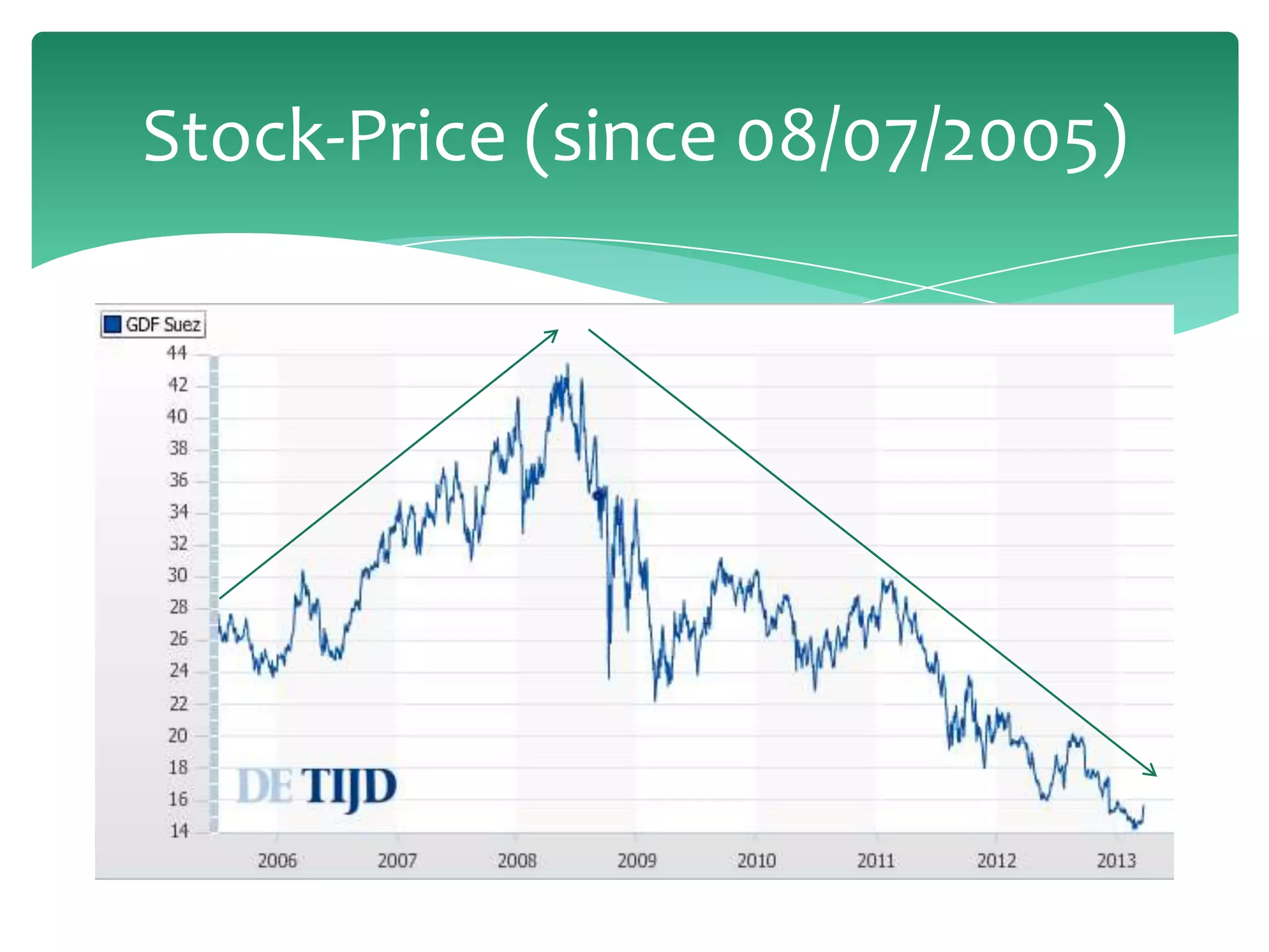 Presentation GDF-Suez | PPTX