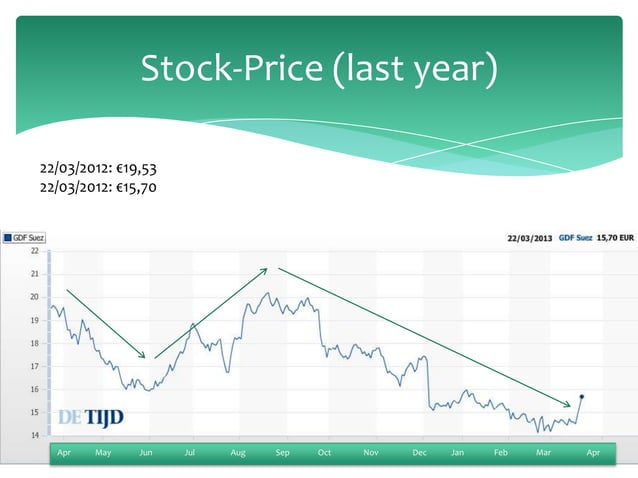Presentation GDF-Suez | PPTX