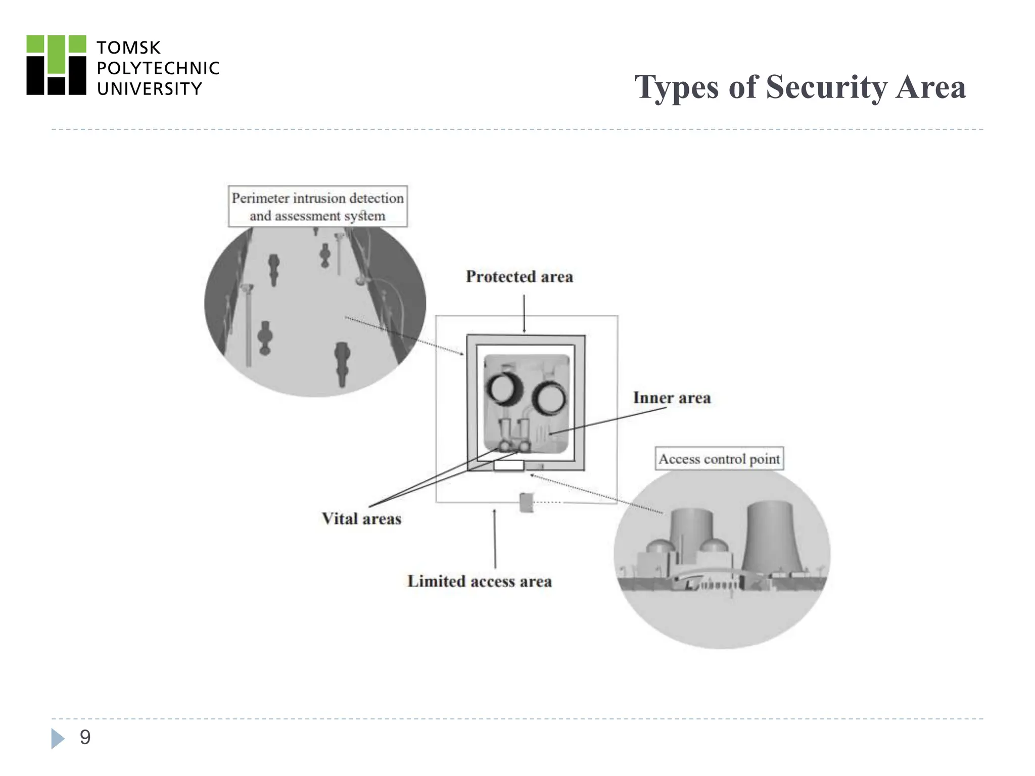Presentation _ protection nuclear power.pptx