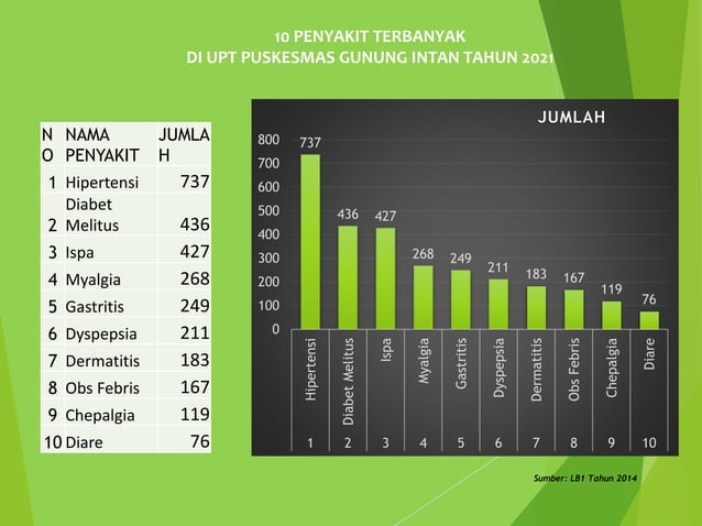 Presentation GUNUNG INTAN.pptx