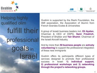 Gvahim - Biomed Panel | PPT