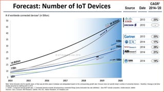 IoT Policy and Regulatory Framework | PDF