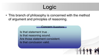Introduction of philosophy | PPT