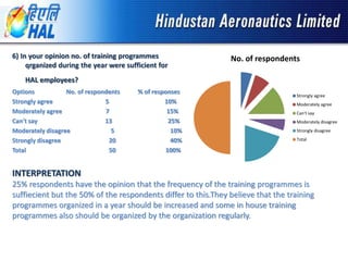 HAL(Hindustan Aeronautics Limited.) Subsystems | PPTX