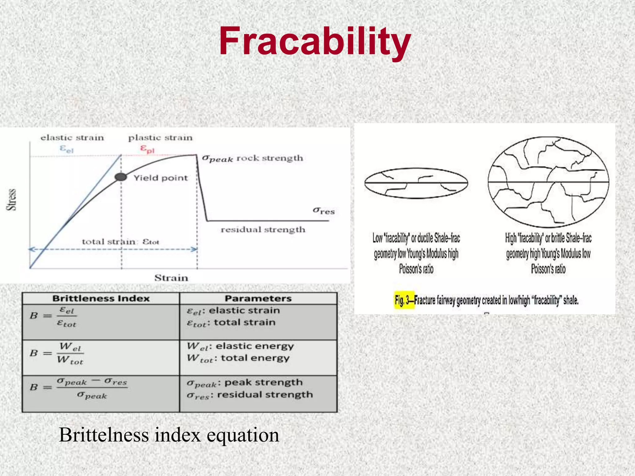 Unconventional reservoir | PPTX