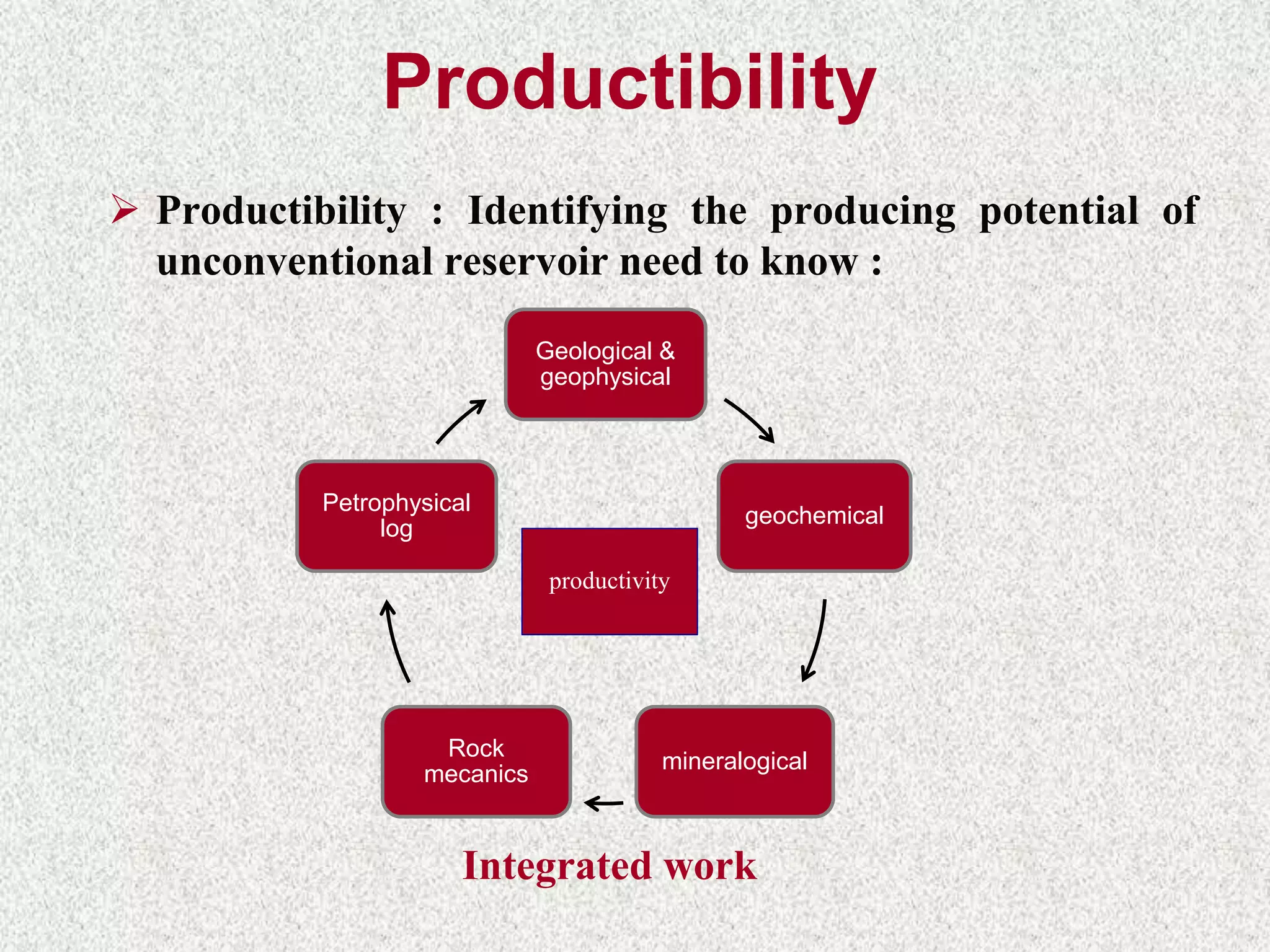 Unconventional reservoir | PPTX