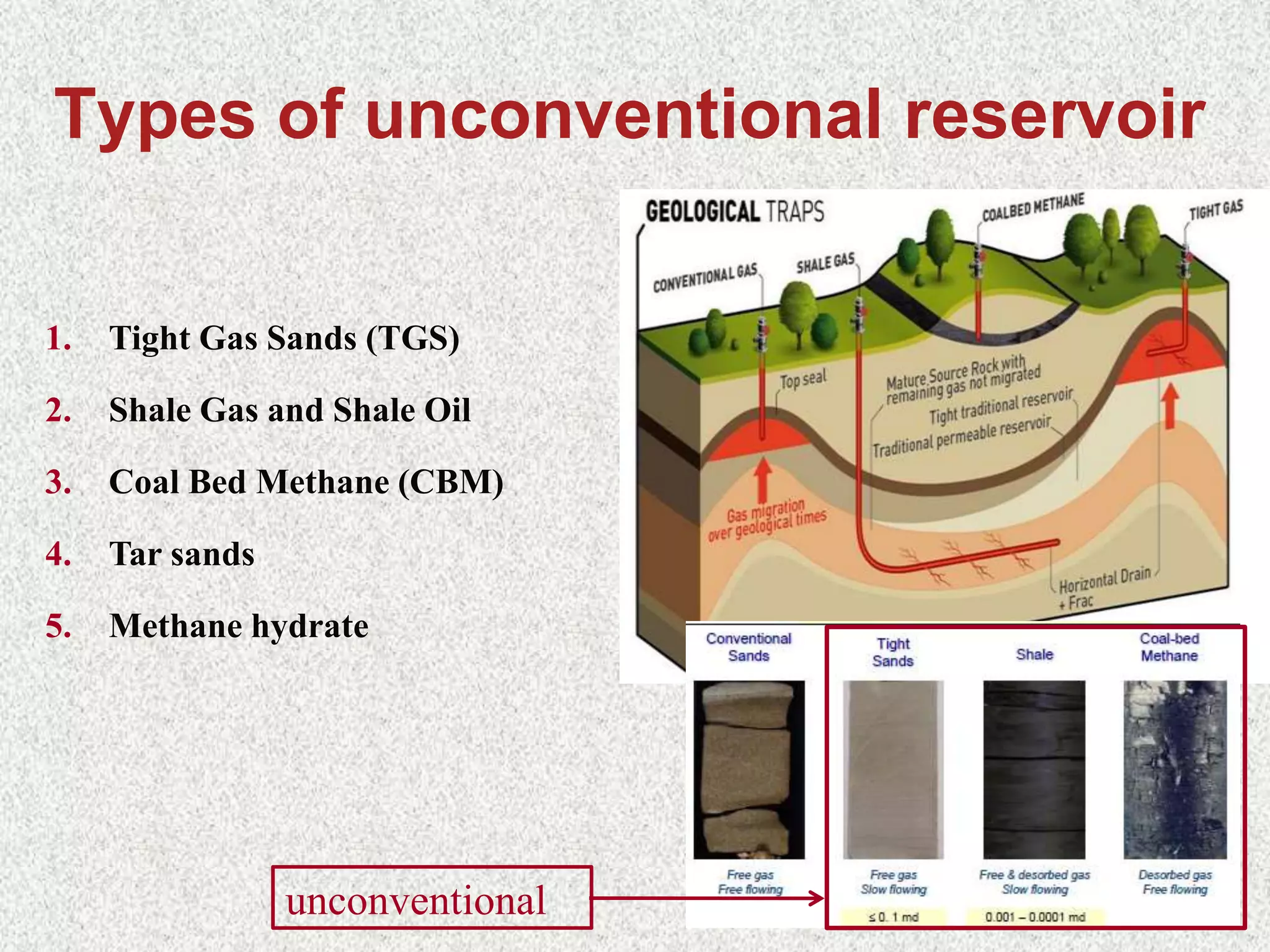 Unconventional reservoir | PPTX