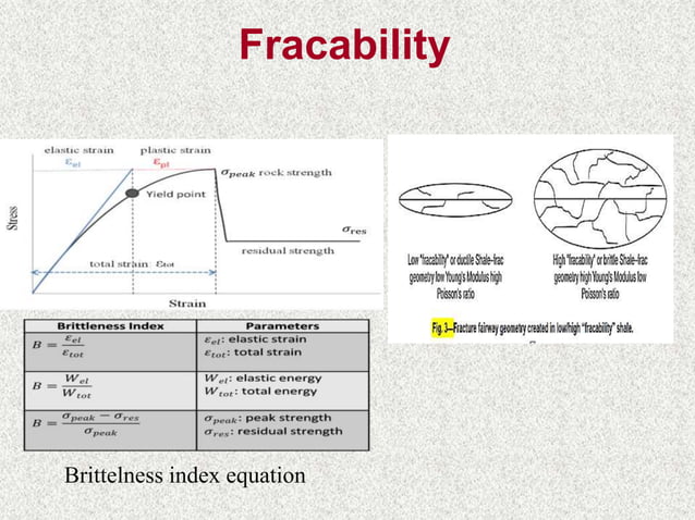 Unconventional reservoir | PPTX