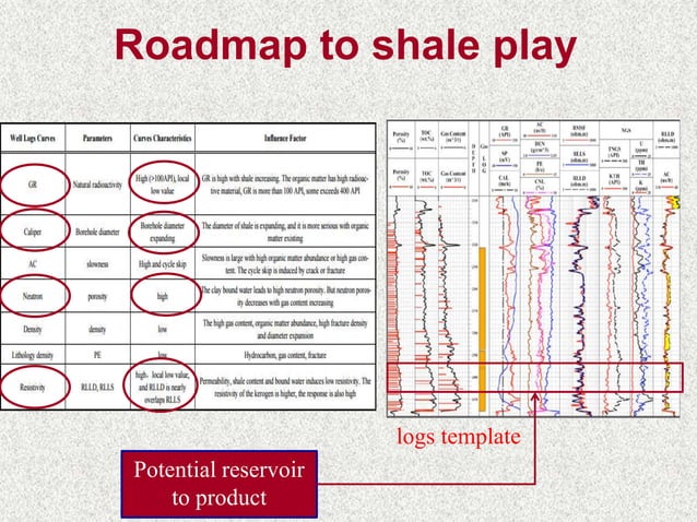 Unconventional reservoir | PPTX