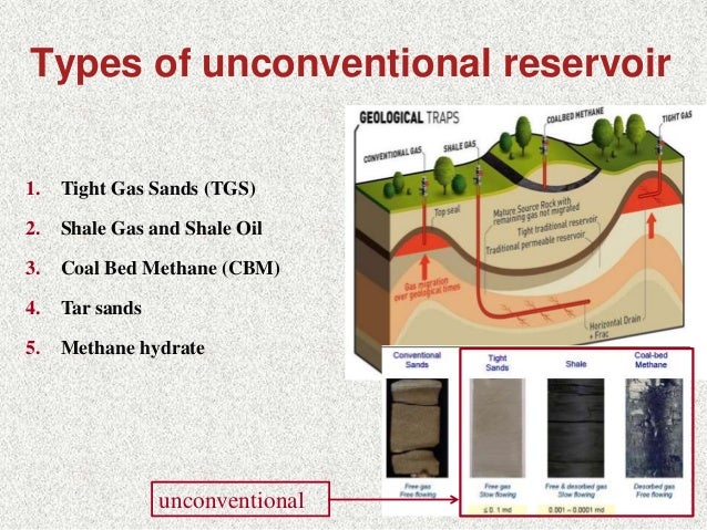 Unconventional reservoir