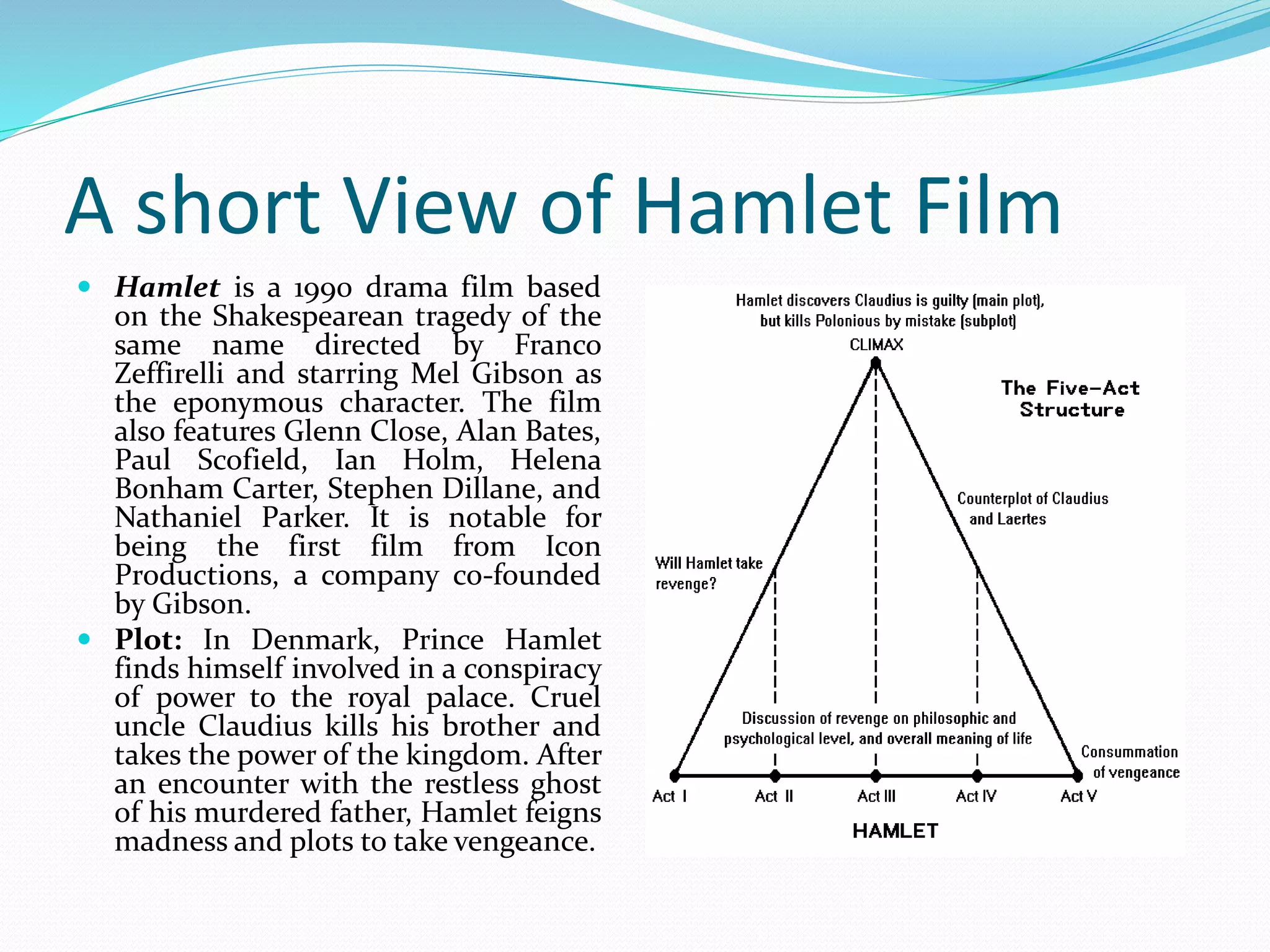 Presentation on Hamlet by William Shakespeare | PPT