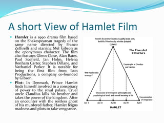 Presentation on Hamlet by William Shakespeare | PPTX